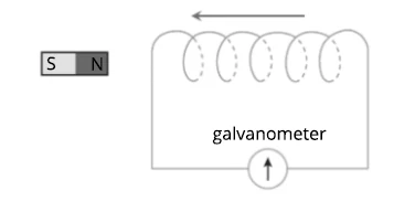 Electromagnetic Induction | Secondary 4 Physics - Geniebook